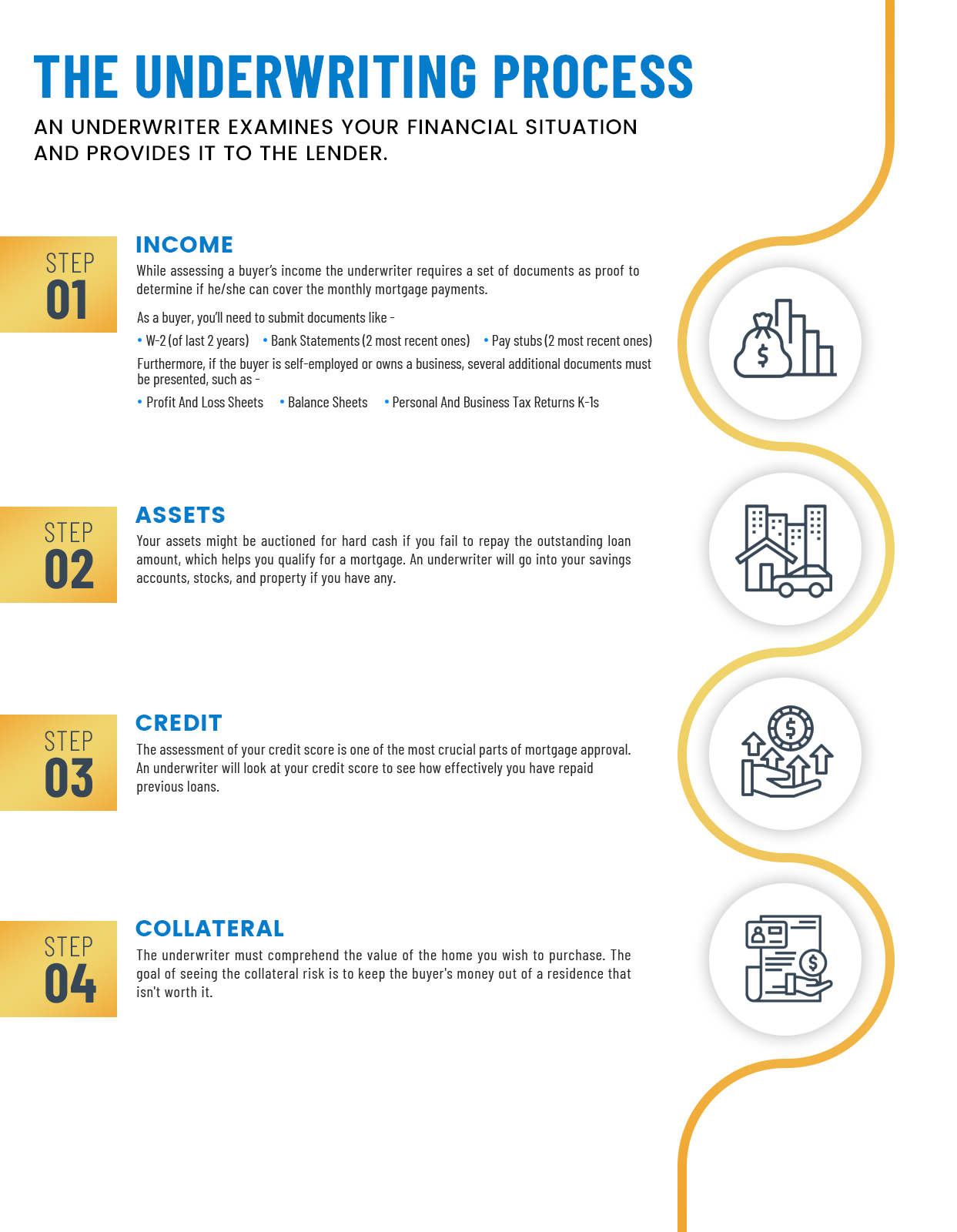 Step By Step Detail On Mortgage Underwriting Process - Elite Properties Step By Step Detail On Mortgage Underwriting Process - Elite Properties