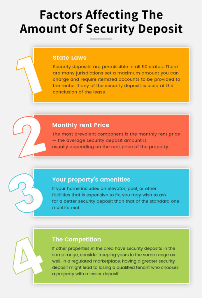 What Is A Security Deposit For Renting A Home? - Elite Properties